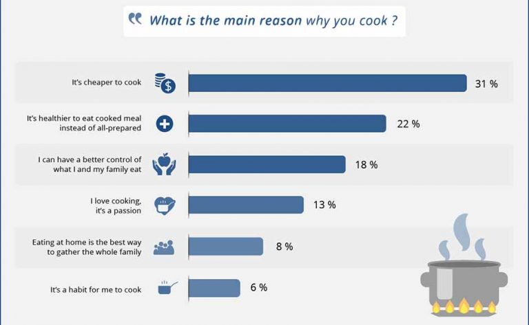 Cooking at Home Is Cool - Live Naturally Magazine