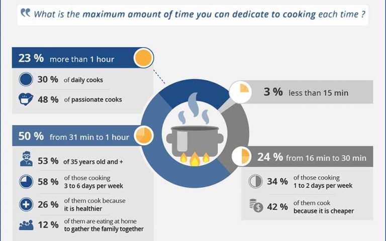 Cooking at Home Is Cool - Live Naturally Magazine